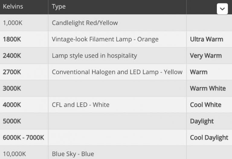 How to choose Downlights for Kitchen | LED Light Manufacturer