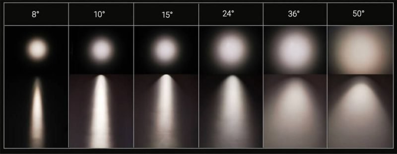 Downlights Beam Angle | How to Choose Spotlights Beam Angle